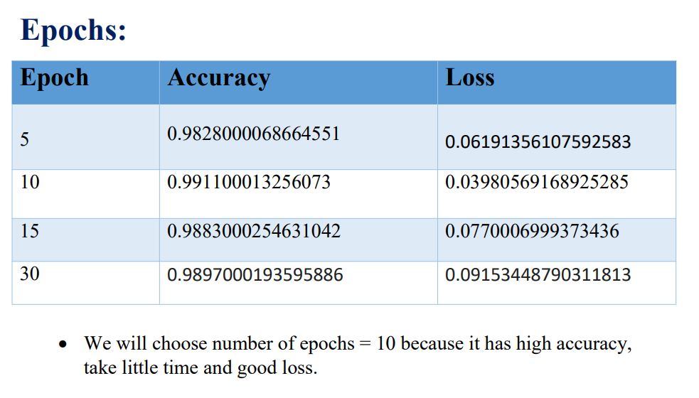 GitHub - Gehad-16/minst-using-CNN
