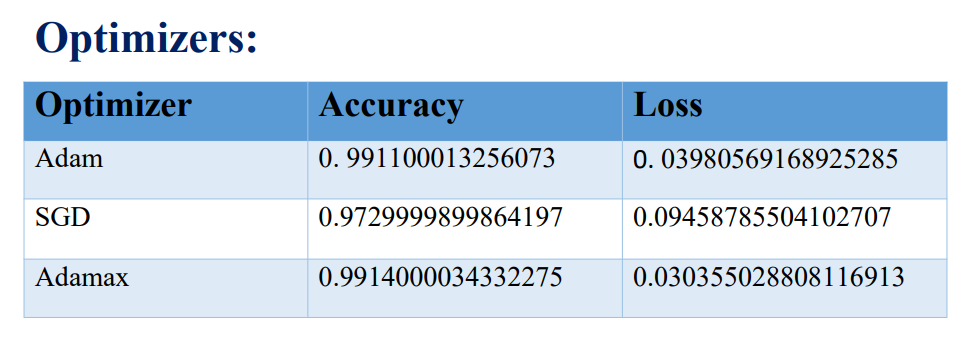 GitHub - Gehad-16/minst-using-CNN