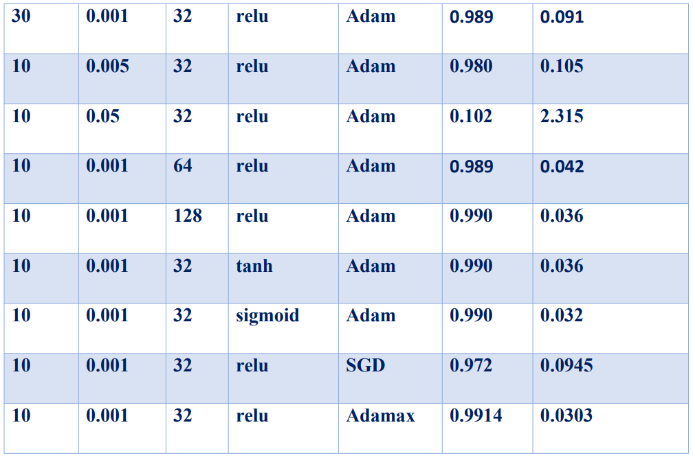 GitHub - Gehad-16/minst-using-CNN