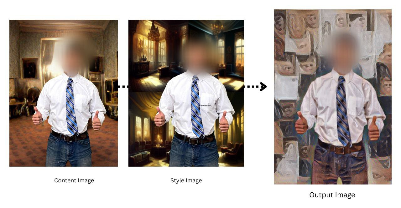 GitHub - souvikg544/Neural_Style_Transfer: This repository contains blogs and notebooks related ...