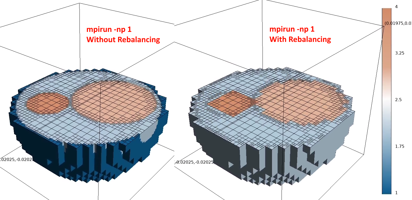 Create large parallel NC mesh "on the fly" using material function · Issue #3247 · mfem/mfem ...