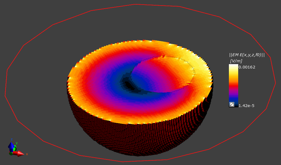Solving magneto quasi-static problem in human body models · Issue #1432 · mfem/mfem · GitHub