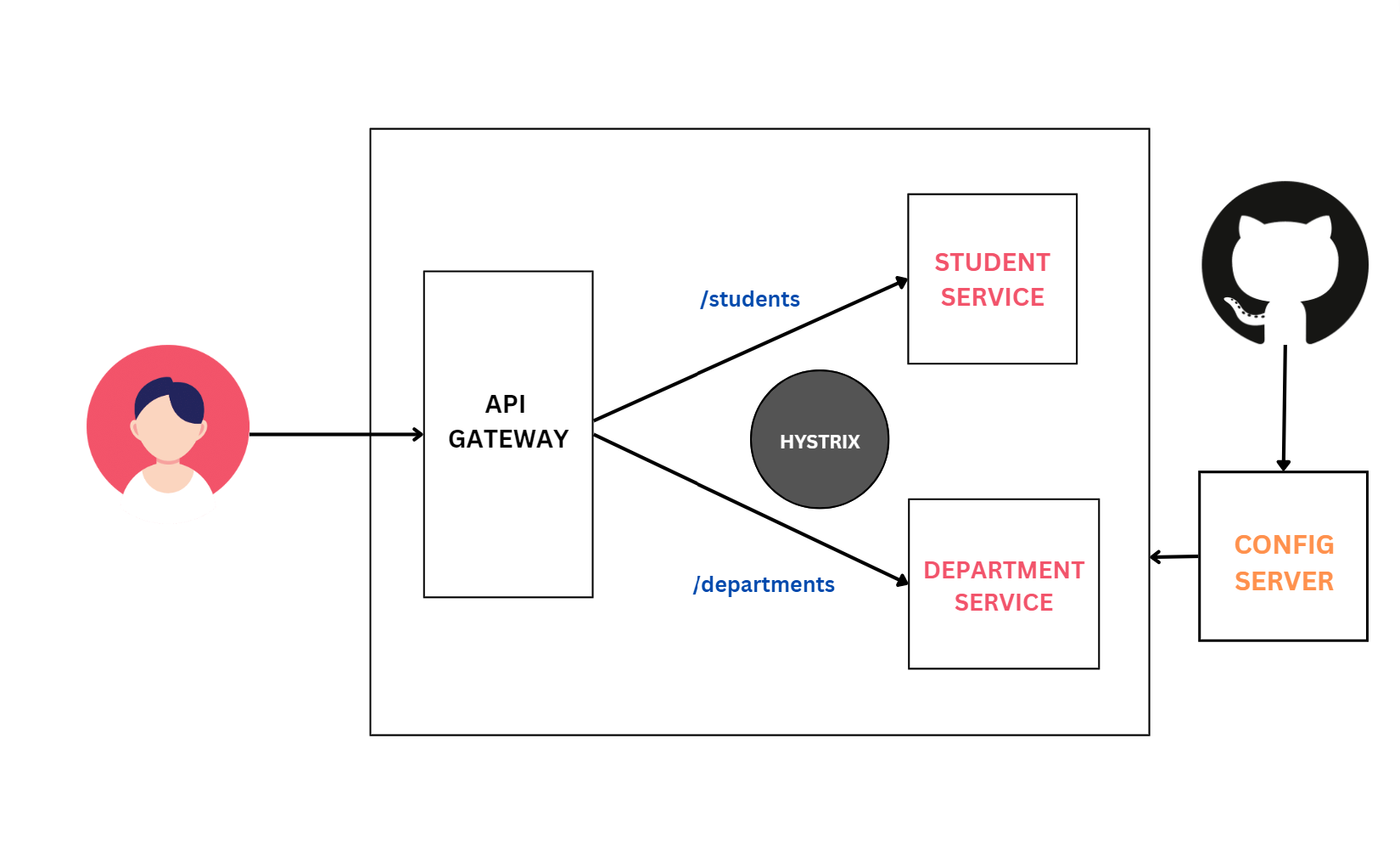 GitHub - LahcenLamkirich/Architecture_micro_service