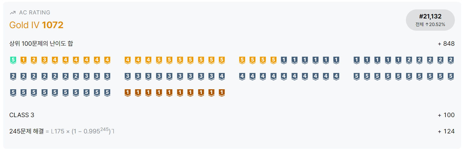 GitHub - OneDay-OneCoding/KangJuHyeong: SW Expert Academy, Baekjoon ...