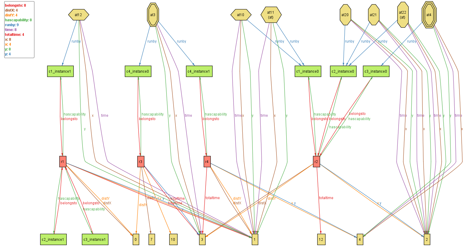 GitHub - Gricel-lee/MultiRobotSystem-AllocationOfTasks: Optimizing the allocation of tasks to ...
