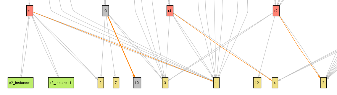 GitHub - Gricel-lee/MultiRobotSystem-AllocationOfTasks: Optimizing the allocation of tasks to ...