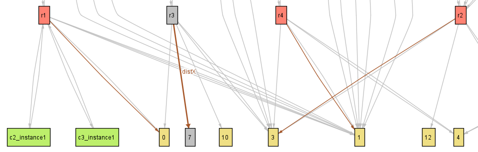 GitHub - Gricel-lee/MultiRobotSystem-AllocationOfTasks: Optimizing the allocation of tasks to ...