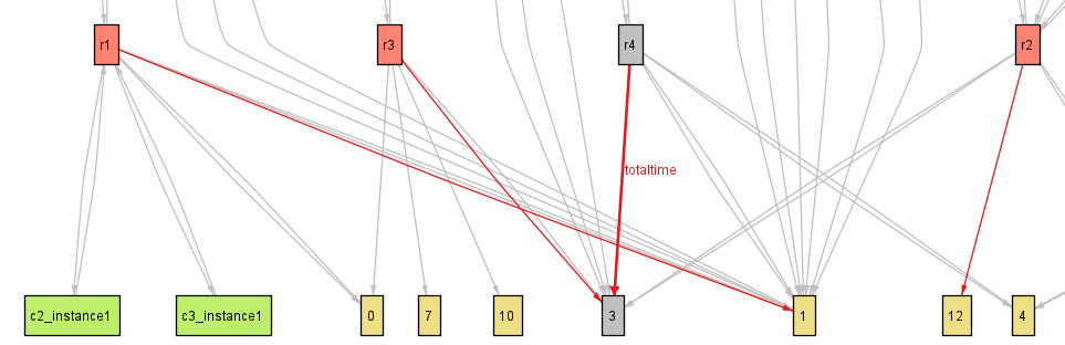 GitHub - Gricel-lee/MultiRobotSystem-AllocationOfTasks: Optimizing the allocation of tasks to ...