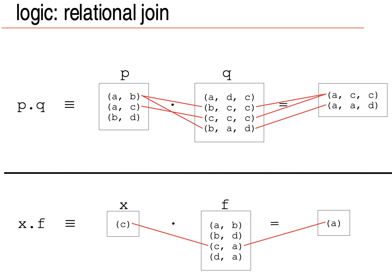 GitHub - Gricel-lee/AlloyGuideExamples: Examples and solutions to problems encountered when ...