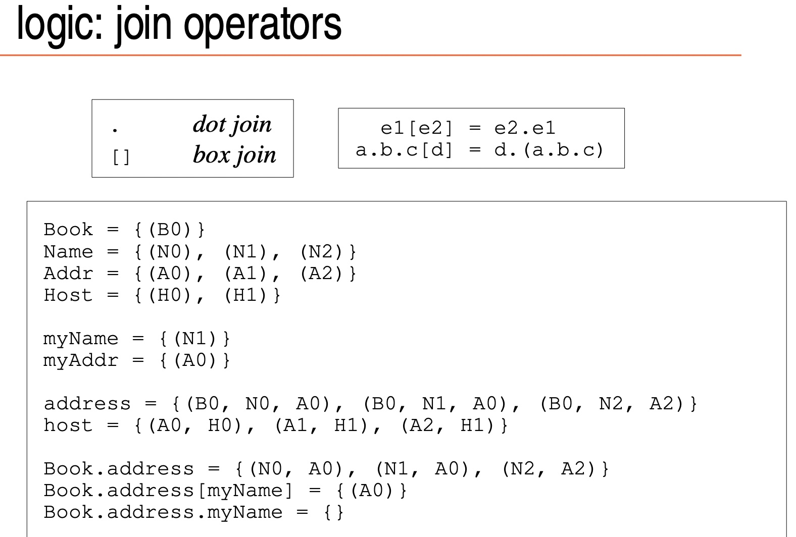 GitHub - Gricel-lee/AlloyGuideExamples: Examples and solutions to problems encountered when ...