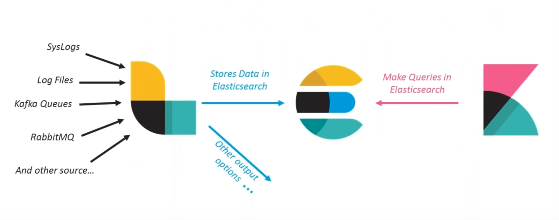 GitHub - ShubhamJagtap2000/ELK-Project: 📟 My ELK (Elasticsearch ...