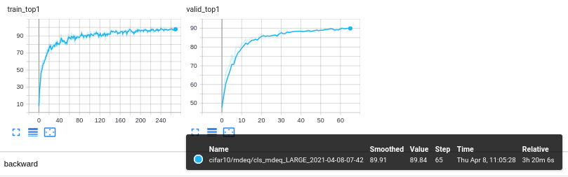 Setup for CIFAR-10 LARGE · Issue #7 · locuslab/mdeq · GitHub