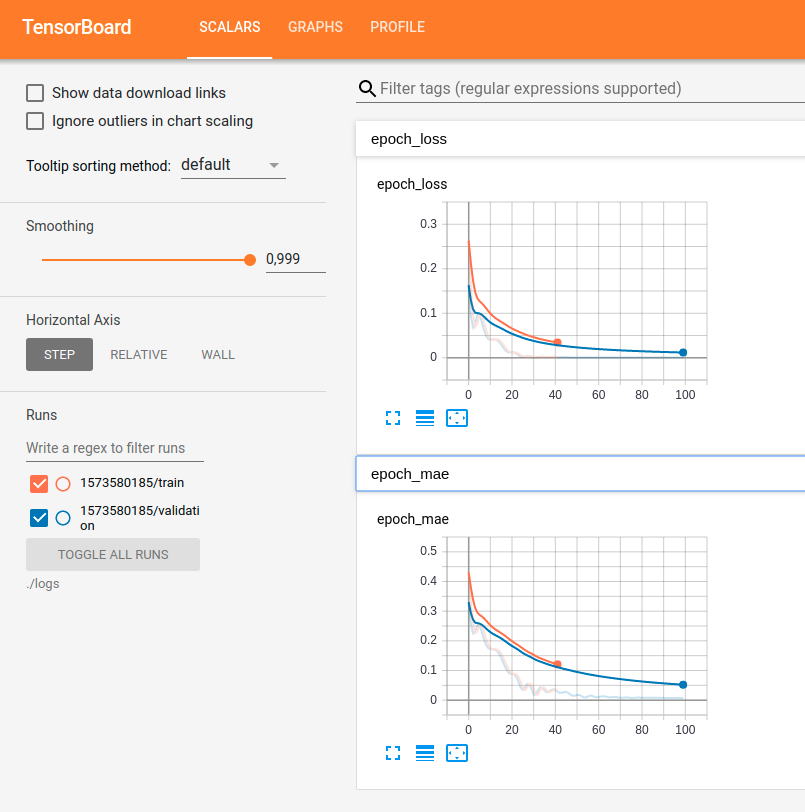 Tensorboard Callback Not Writing The Training Metrics · Issue 34276 · Tensorflowtensorflow