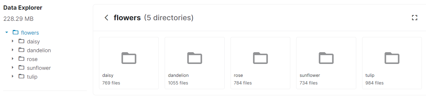 GitHub - Tanuj-tj/Flowers_Recognition_Project: This was a simple deep ...