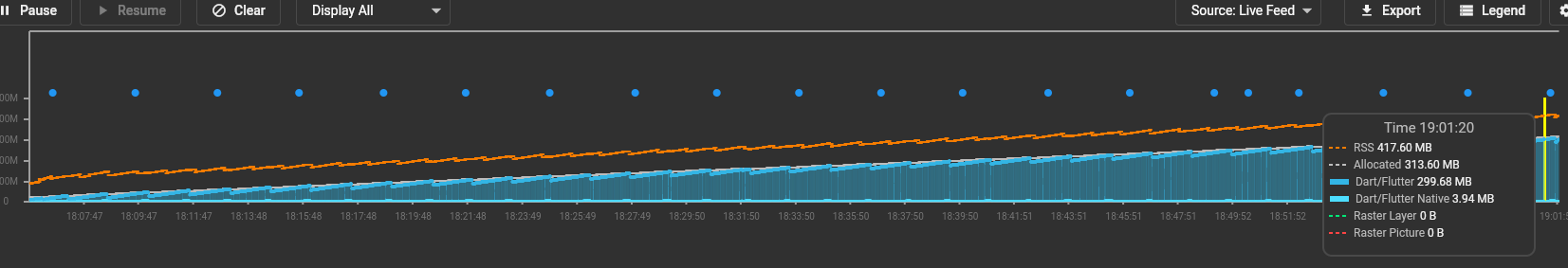 [windows] High RSS Usage · Issue #90547 · flutter/flutter · GitHub