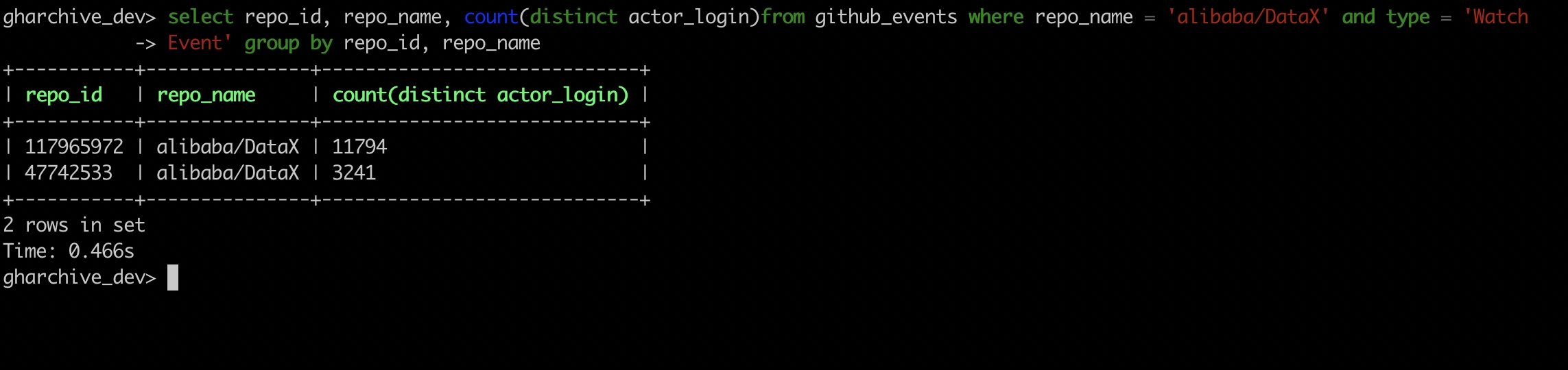 [bug] Inaccurate data · Issue #773 · pingcap/ossinsight · GitHub