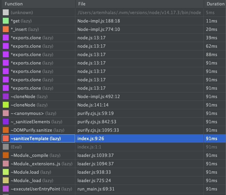Memory consumption for large files · Issue #555 · cure53/DOMPurify · GitHub