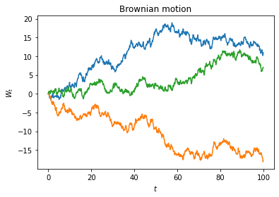 GitHub - hongkangcarl/stochastic-process-generator-Cpp: A fast ...