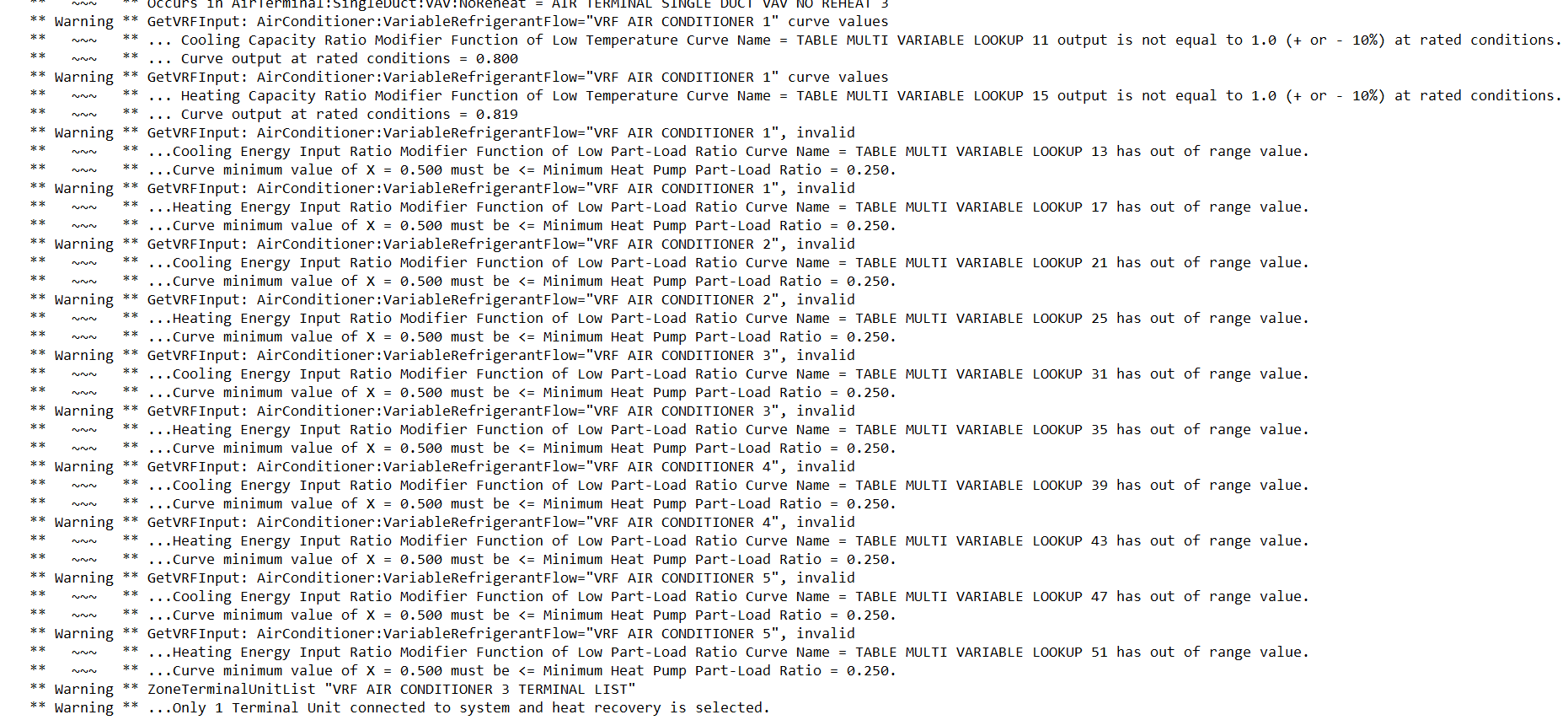 VRF issue with Openstudio · Issue #4016 · NREL/OpenStudio · GitHub