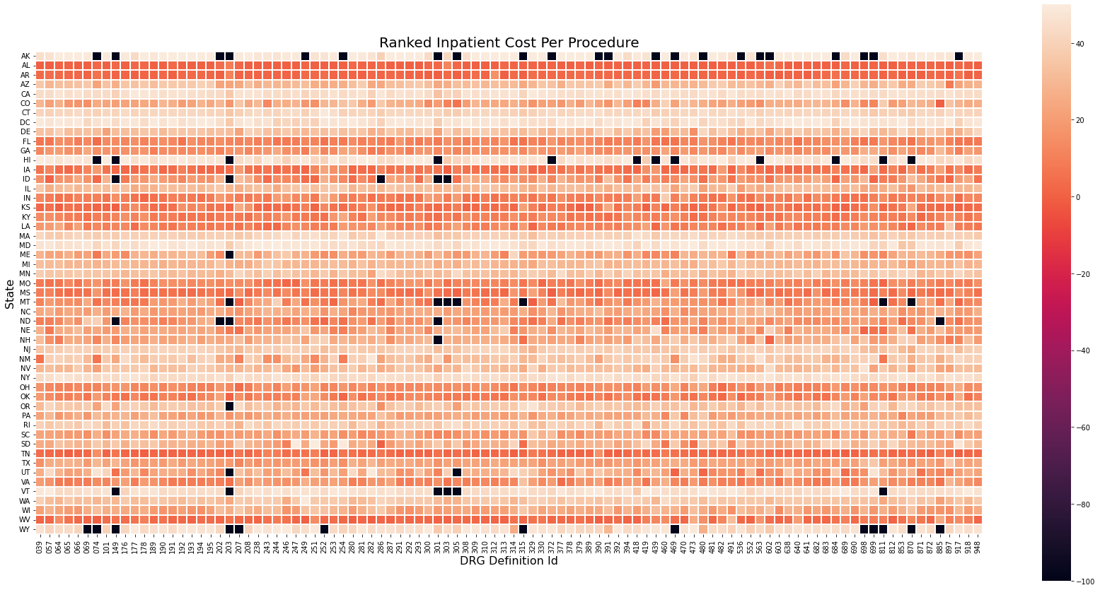 GitHub - blueming-camelia/CIS6397_Project