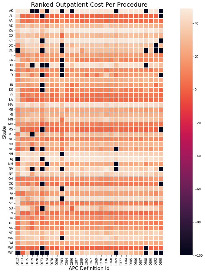 GitHub - blueming-camelia/CIS6397_Project