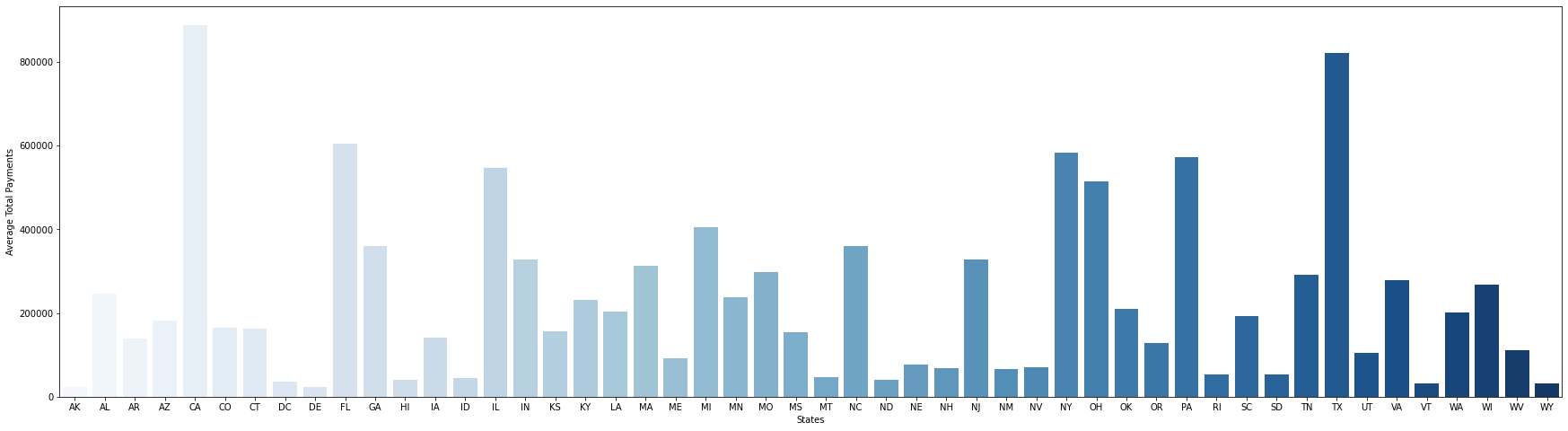 GitHub - blueming-camelia/CIS6397_Project