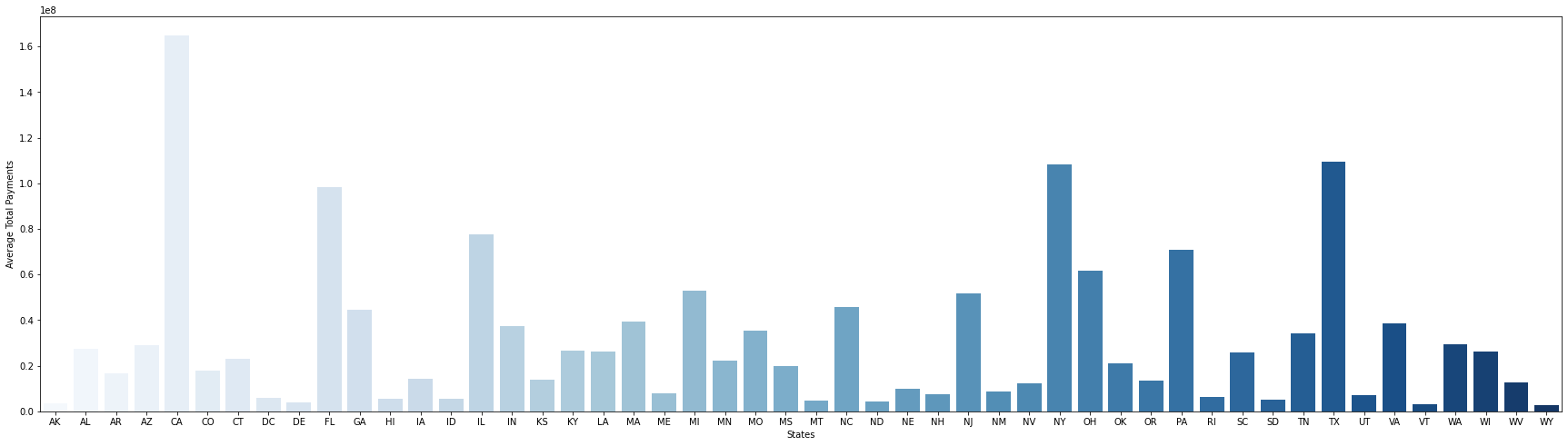 GitHub - blueming-camelia/CIS6397_Project