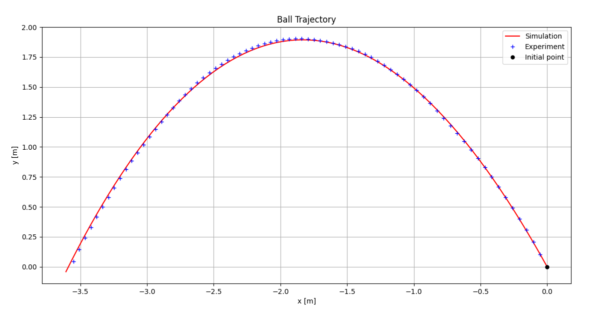 GitHub - giuseppedipasquale/trajectoryanalyst