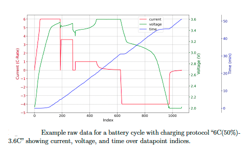 Time interval between two discharge time step · Issue #33 · rdbraatz/data-driven-prediction-of ...