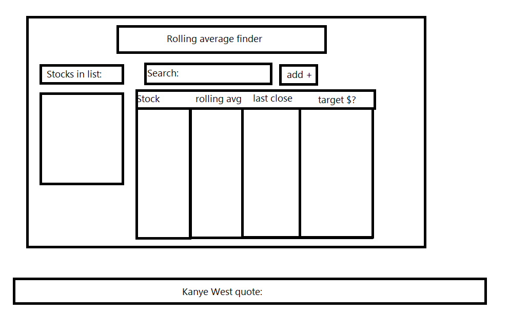 GitHub - grant-create/Stock-Analyzer