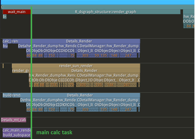 Task Scheduler waits for a wrong task. Sometimes. · Issue #1363 · OpenXRay/xray-16 · GitHub