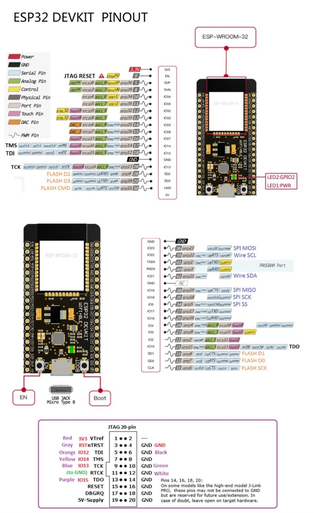 Strange sound is comming out · Issue #1 · pschatzmann/arduino-SAM · GitHub