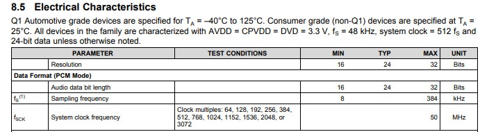 streams-sd_mp3-i2s · Issue #27 · pschatzmann/arduino-audio-tools · GitHub