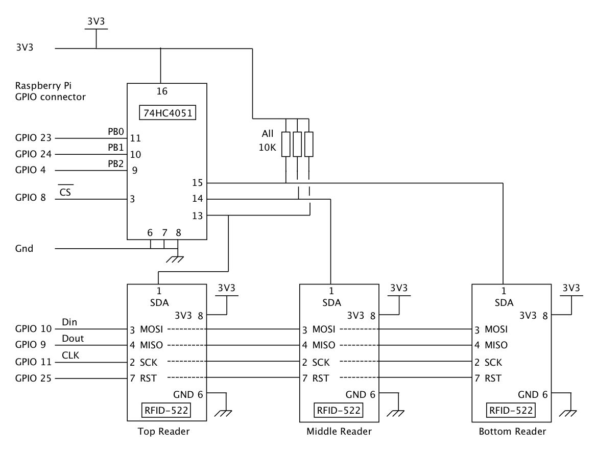 SD card reader and multiple spi devices · Issue #66 · pschatzmann/arduino-audio-tools · GitHub