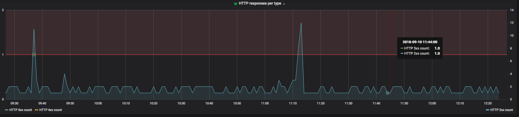 [Feat] Cloudwatch support for filling in missing points/gaps · Issue #12949 · grafana/grafana ...