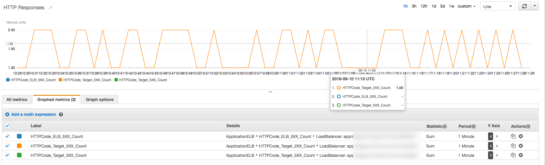 [Feat] Cloudwatch support for filling in missing points/gaps · Issue #12949 · grafana/grafana ...
