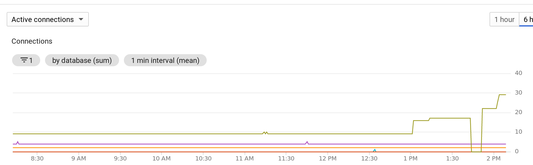 5.5 Large number of database connections · Issue #4504 · concourse/concourse · GitHub