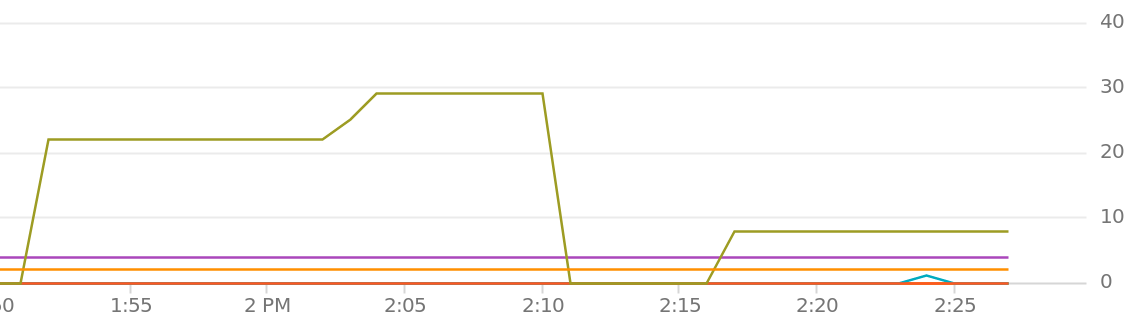 5.5 Large number of database connections · Issue #4504 · concourse/concourse · GitHub
