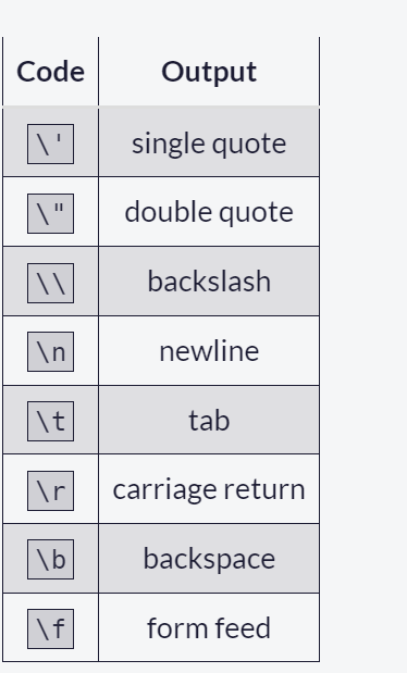 Unreadable text in a table in Nigth Mode · Issue #51785 · freeCodeCamp/freeCodeCamp · GitHub