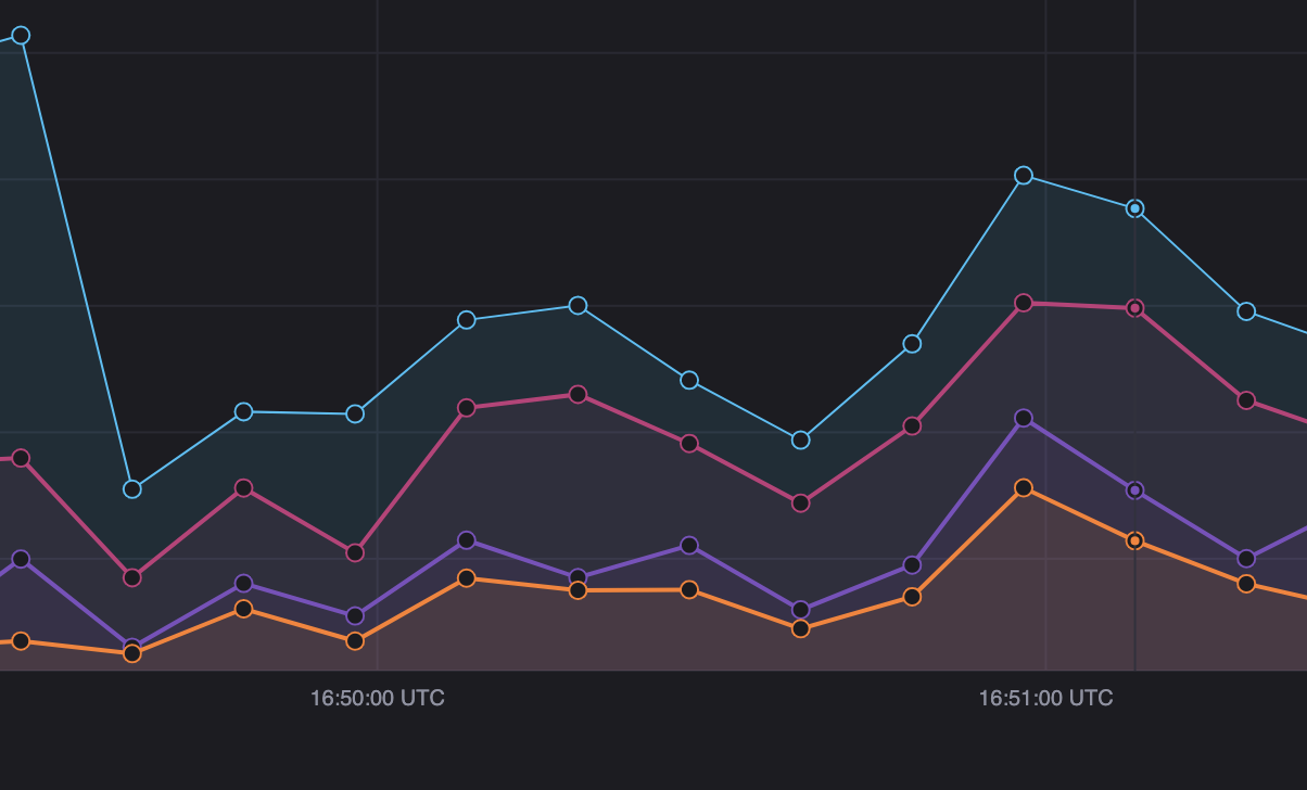 Show individual points in line graphs when possible · Issue #54 ...
