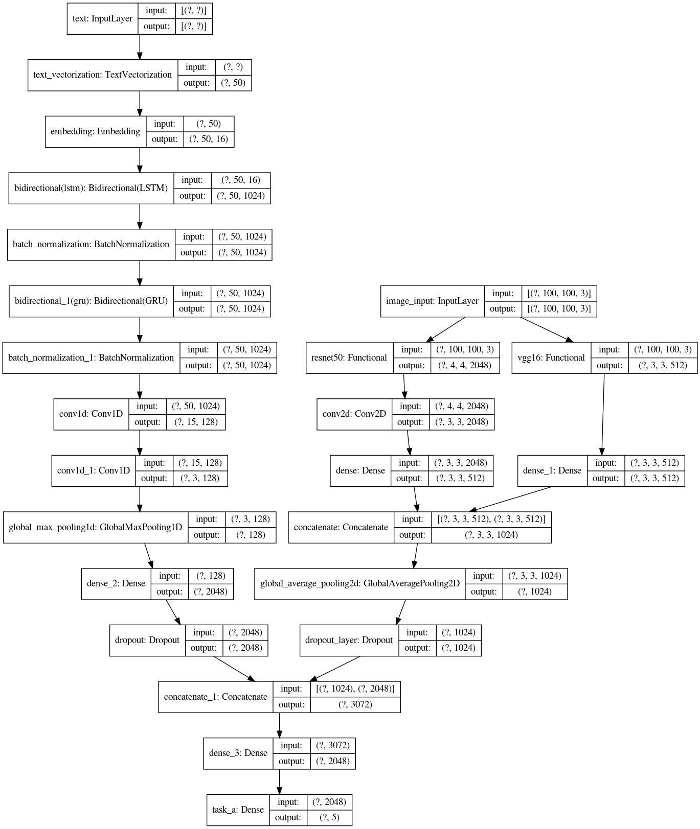 GitHub - PankajKumarBeniwal/Memotion-Analysis: Emotion Analysis of memes