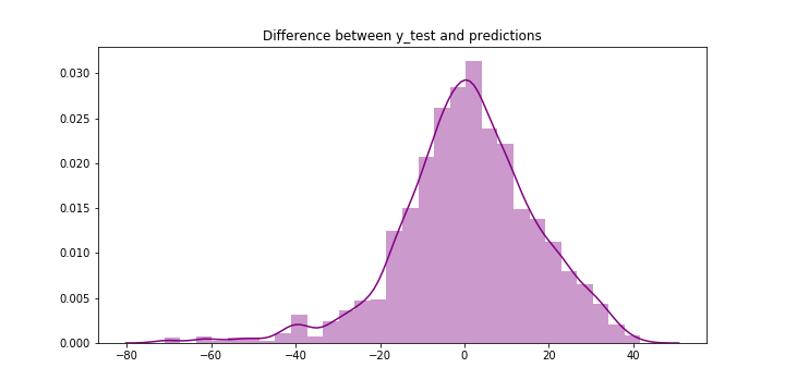 GitHub - Atulrajput1302/IPL-Score-Predictor