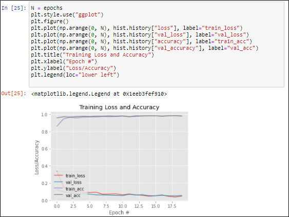 GitHub - ShianweiPang/Face-Mask-Detector: Soft Computing Assignment
