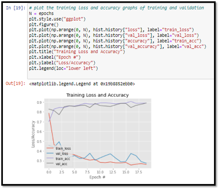 GitHub - ShianweiPang/Chest-X-Ray-Covid-19: Covid-19 Detection using is ...
