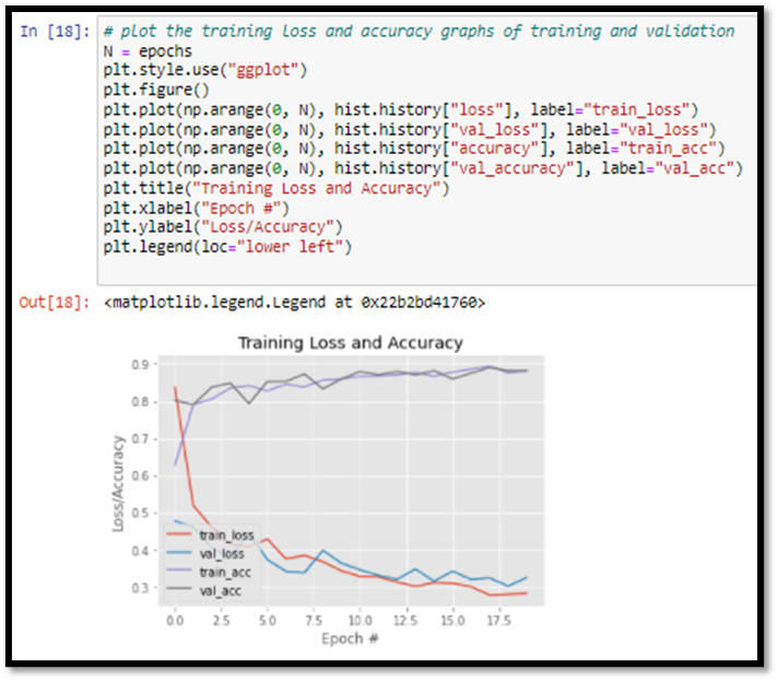GitHub - ShianweiPang/Chest-X-Ray-Covid-19: Covid-19 Detection using is ...