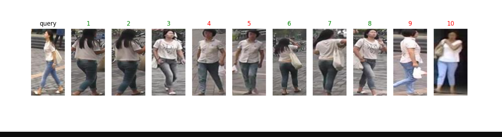 GitHub - MinhLe2512/Person-Reidentification