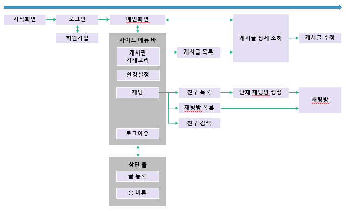 GitHub - GyeongNam/Suda-Back: 실시간 채팅이 가능한 앱