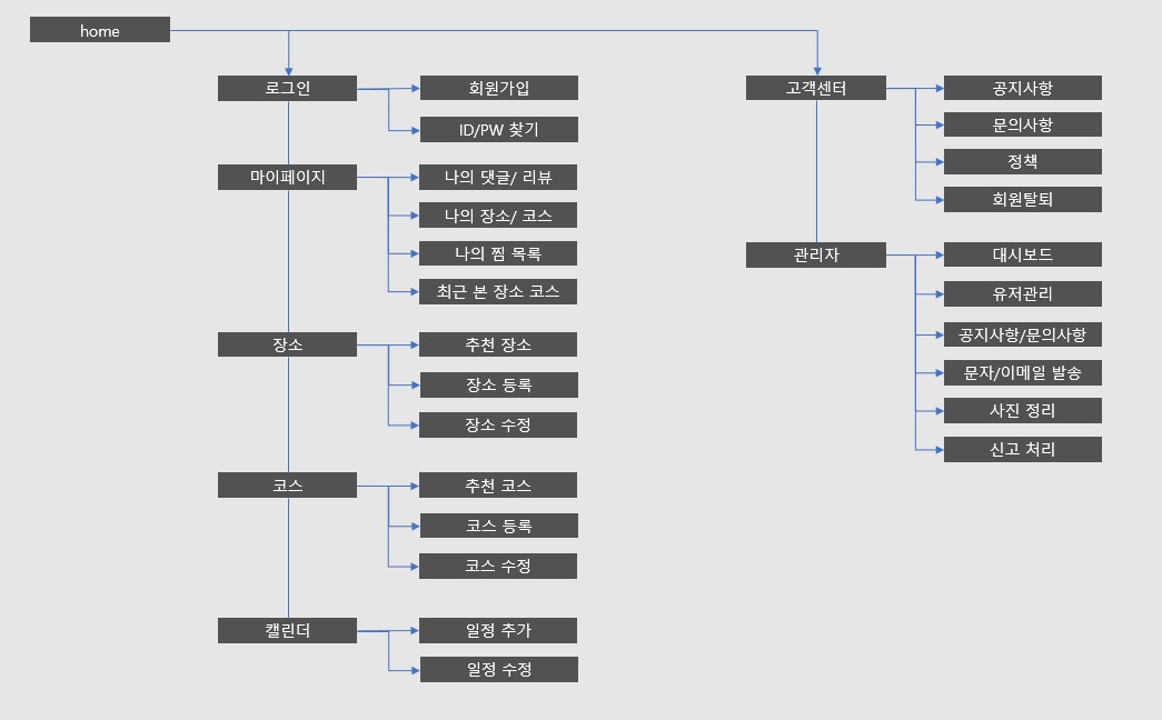 GitHub - GyeongNam/LOVEDATA: 데이트 장소 & 코스 사이트