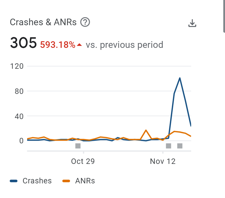 Fatal signal 11 (SIGSEGV), code 2 (SEGV_ACCERR) · Issue #525 · airsdk/Adobe-Runtime-Support · GitHub