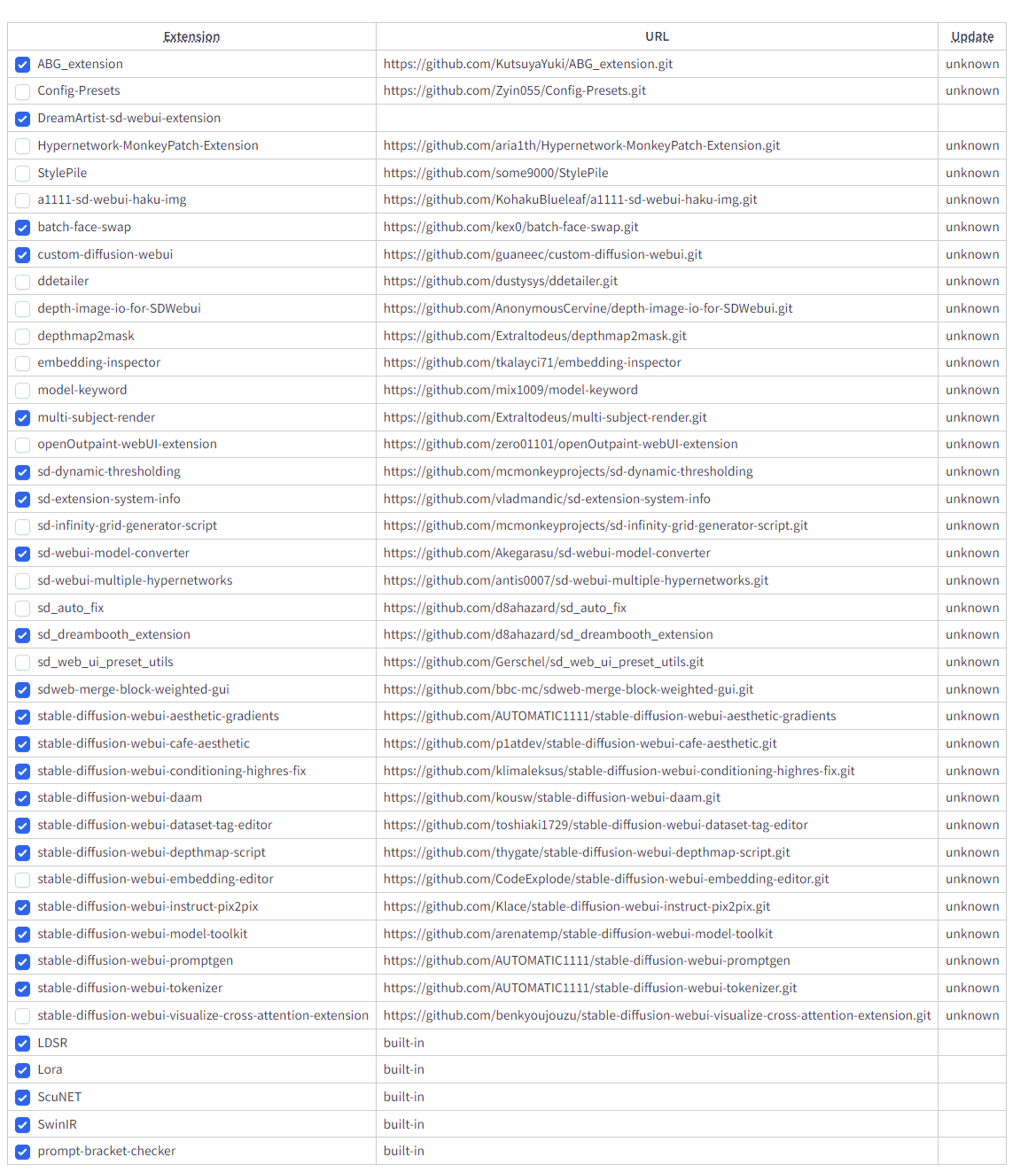 [Bug]: Waste data - need a clean for Checkpoint Merger? · Issue #7450 ...